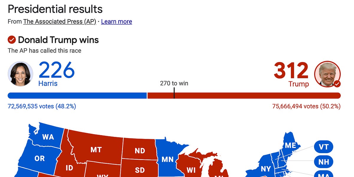 Postmortem 2024 - by Michael Shermer - Skeptic