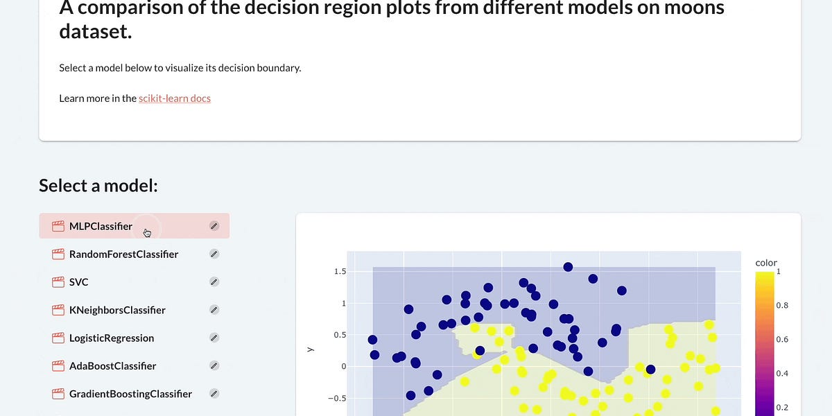 Build Interactive Data Apps of Scikit-learn Models Using Taipy