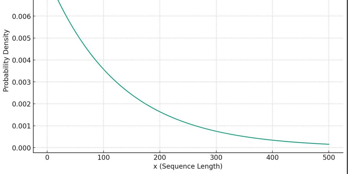 Benchmark for LLM Inference - sherlock’s Substack