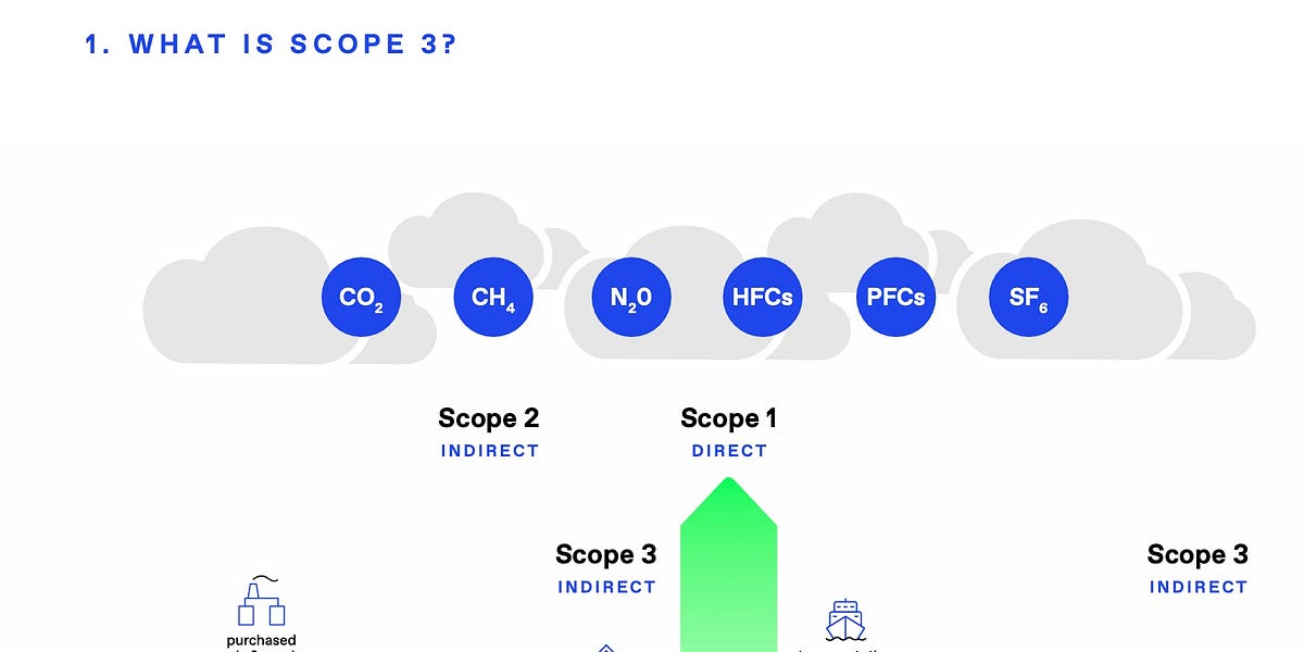 Scoping out carbon emissions - by Lloyd Alter