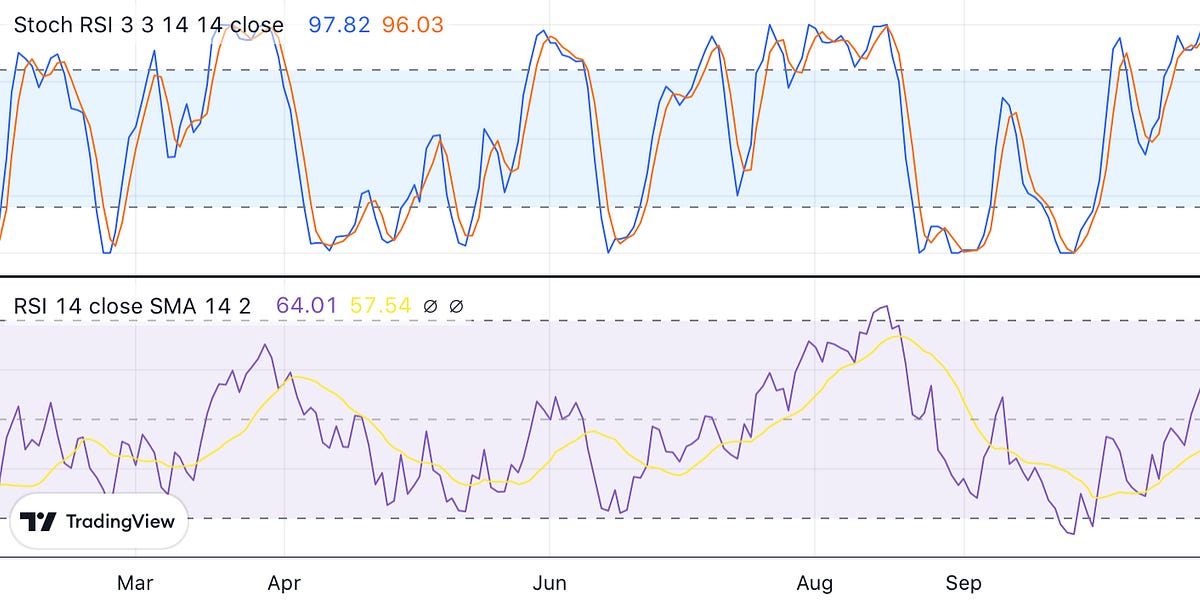 WC-01/29: Expect a steady week - by Justo E. Karell