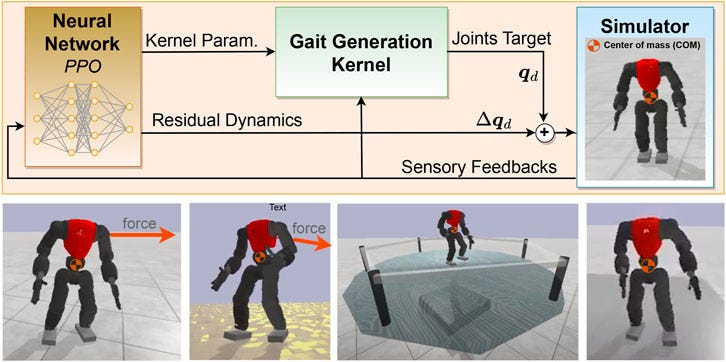 Improving Legged Robot Locomotion With A Hybrid Learning Framework