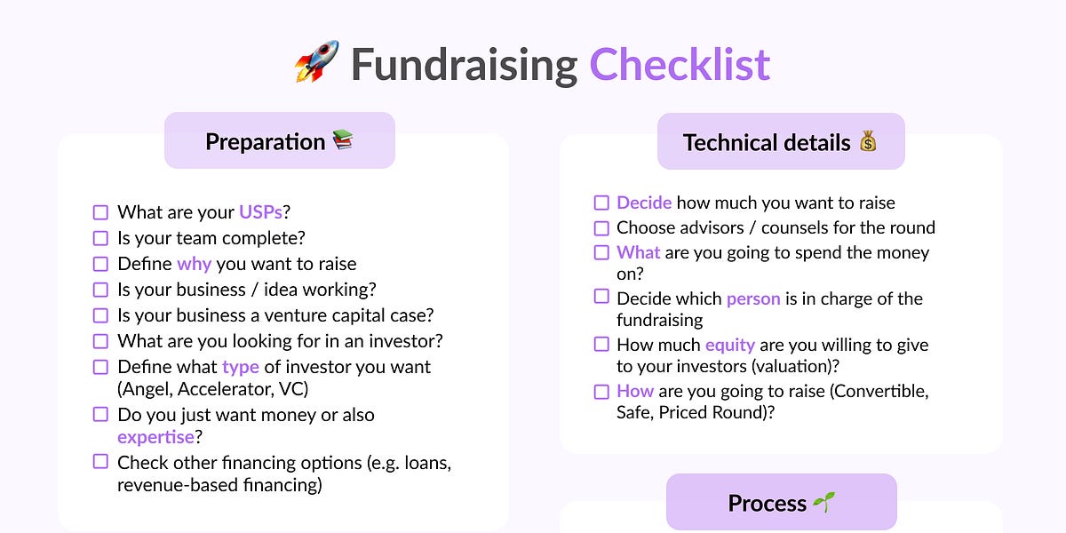 The Ultimate Fundraising Checklist - by Faith Lee