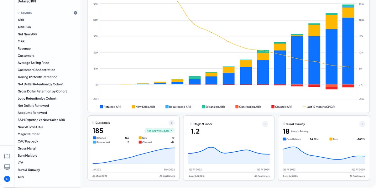 Why We Founded SaaSGrid - by David Sacks and Ethan Ruby
