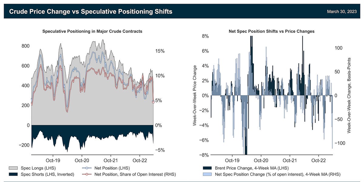 Commitment Issues - by Rory Johnston - Commodity Context