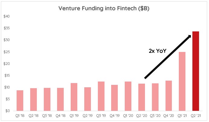 Embedded Fintech: What is it? (Part I) - by Emily Man