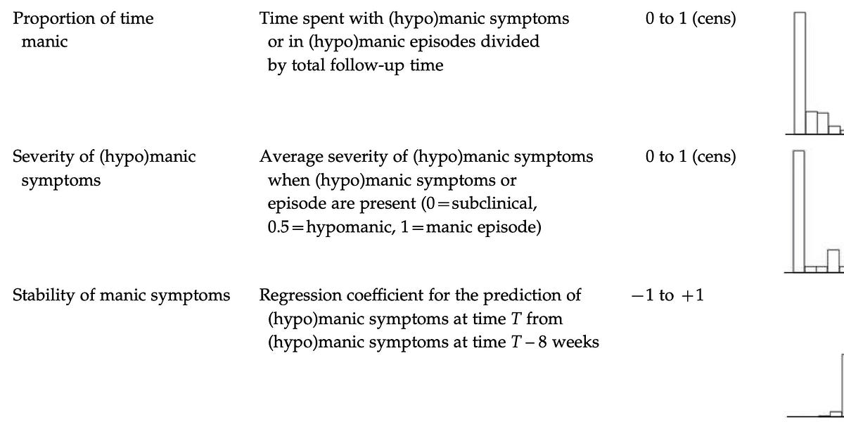 Of Cycles and Bipolar Disorder
