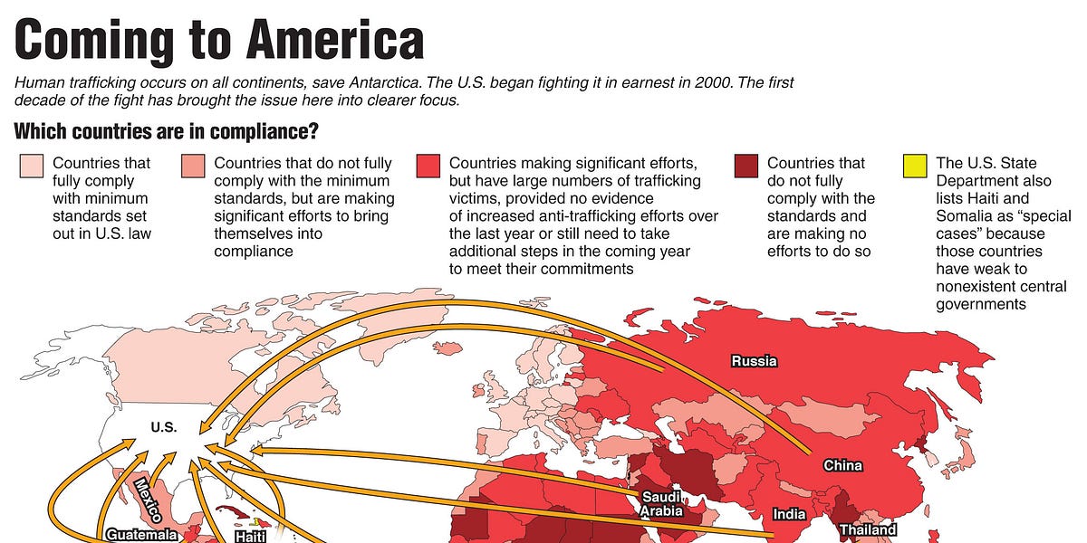 Climate Migration, Human Trafficking and National Security: Balancing Borders and Humanity