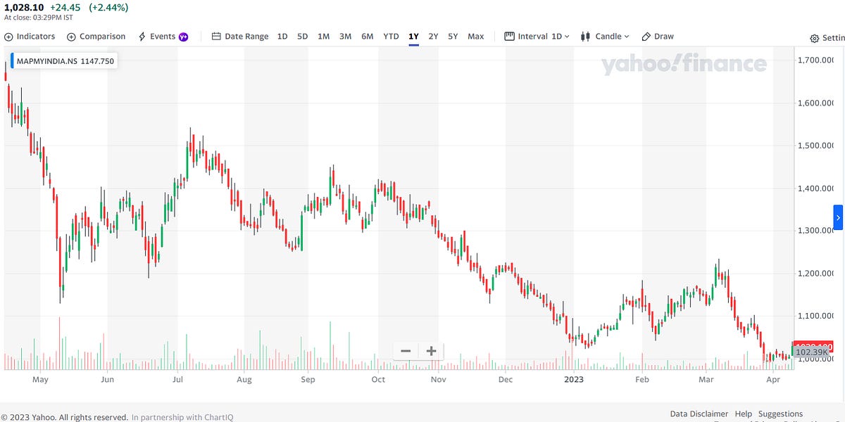 MapMyIndia (NSE: MAPMYINDIA / BOM: 543425): Maps Every Door in India