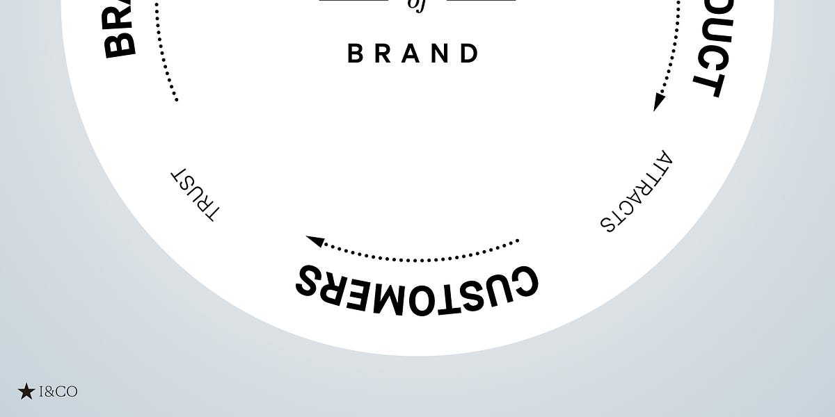 The Flywheel of Brand - by Rei Inamoto - The Intersection