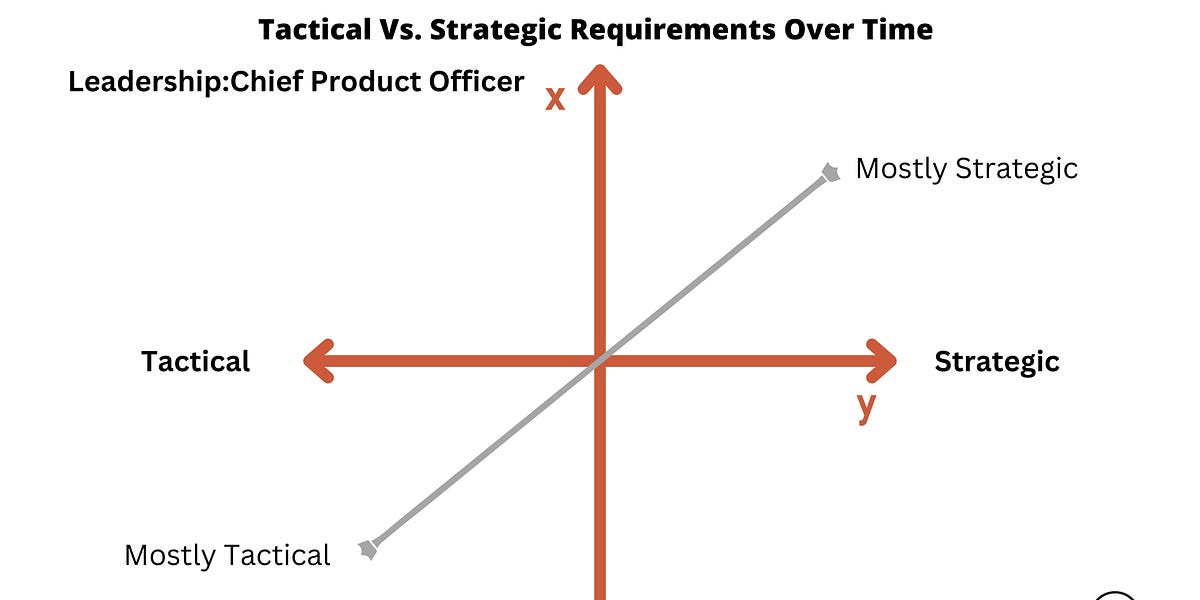 Tackling the Duality of Product Management: A Guide to Balancing ...