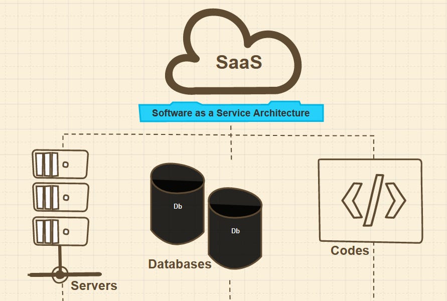 🎰What Is SaaS Solution? - AASAN || Tech by Wajid Khan