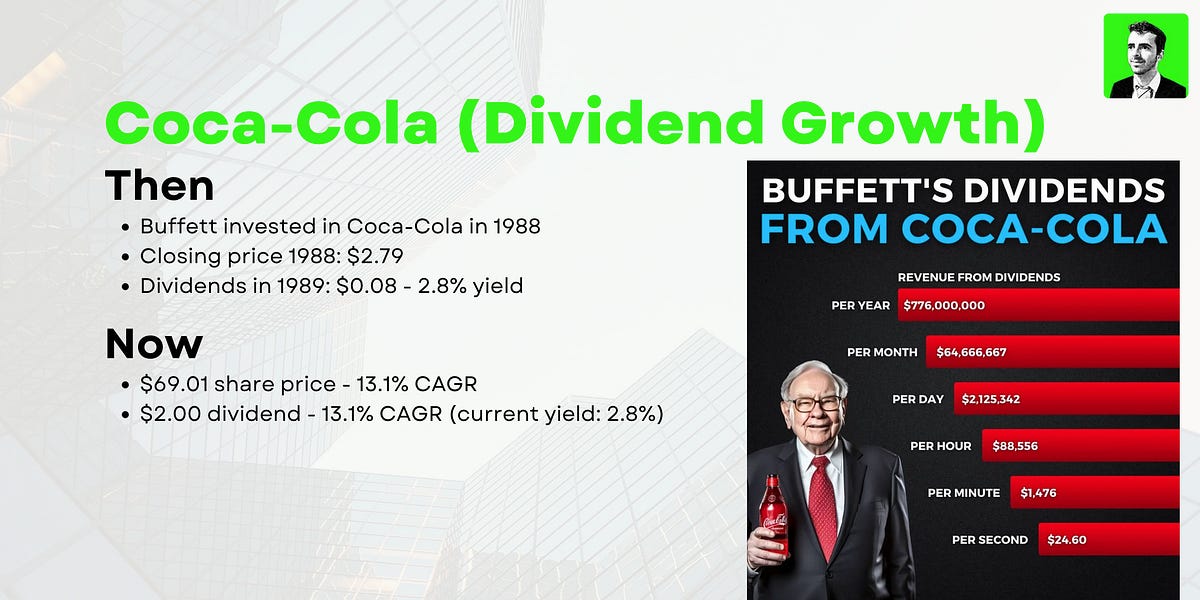 ⏰ Starting in 6 hours - Compounding Dividends