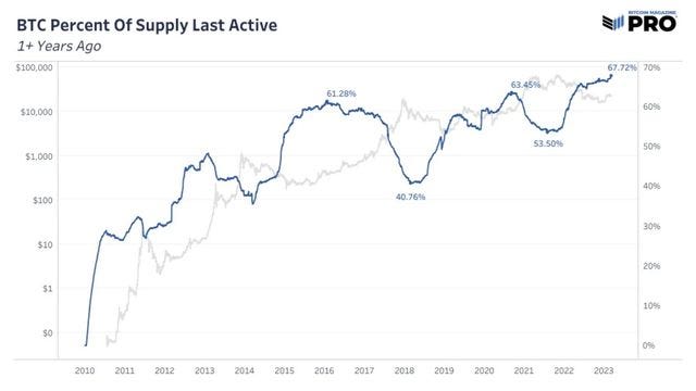 PRO Market Keys Of The Week: 3/6/2023