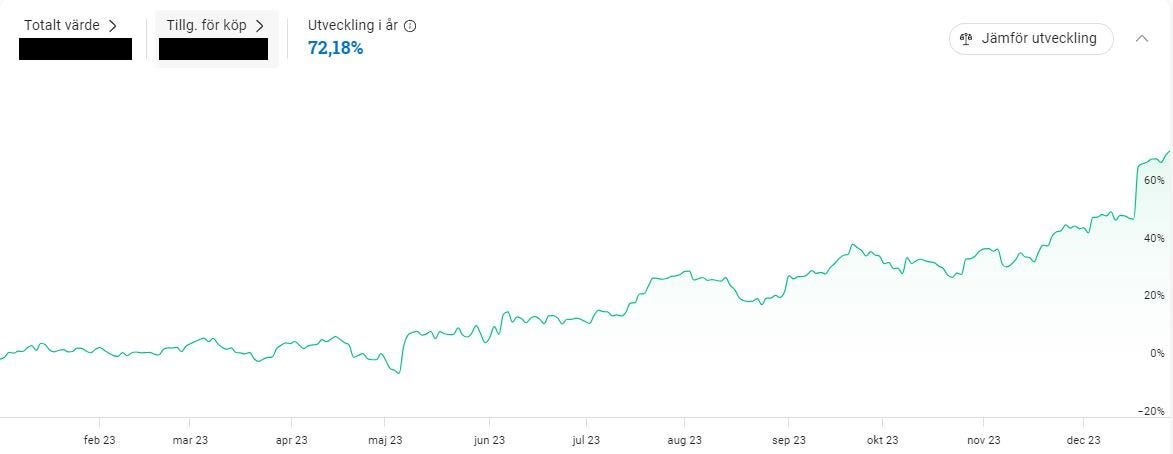 Årskrönika 2023 - shadowart’s Substack