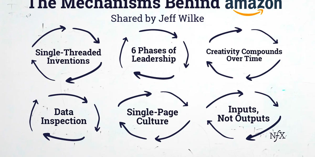 Early Hints on Focus - by Ahmet Emre Acar - Early Hints