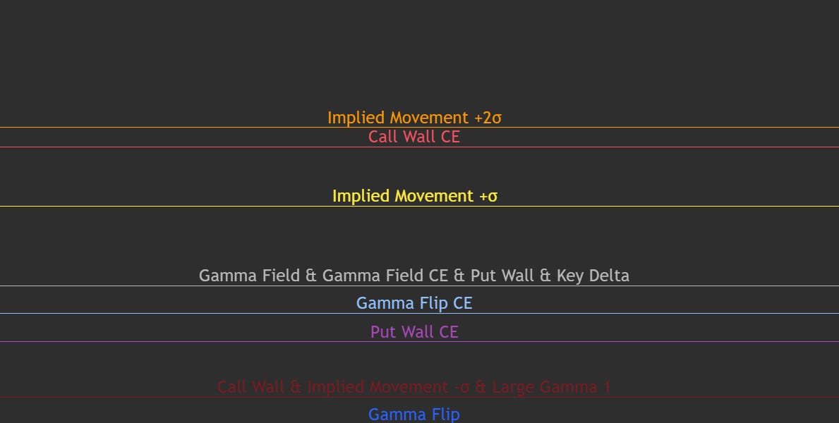 GEX levels - by Lieta Research - Lγieta Research