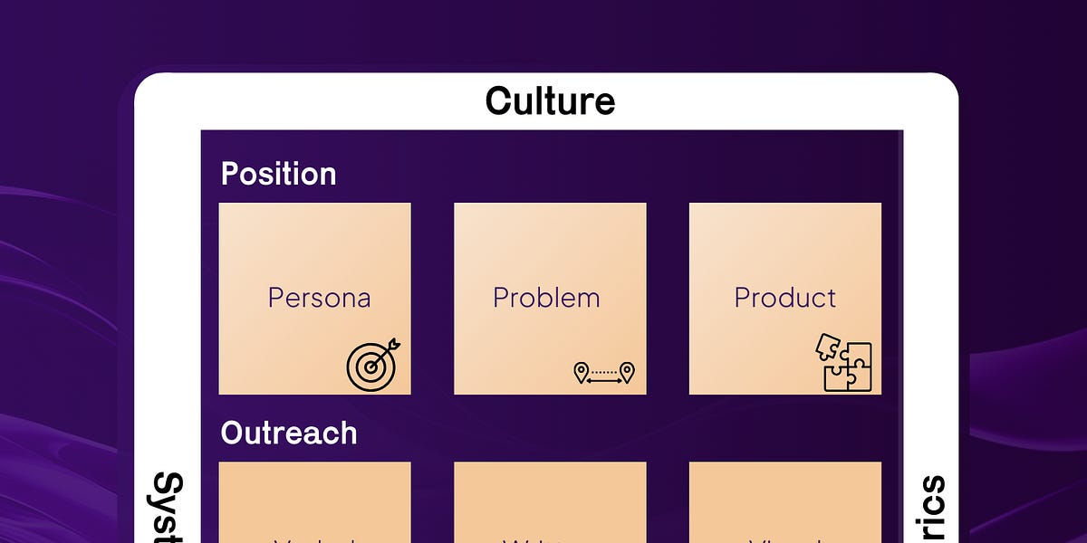 Just for you - by Ben Browning - Recruiting Better