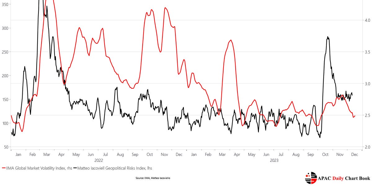 APAC Daily Chart Book - APAC Daily Chart Book