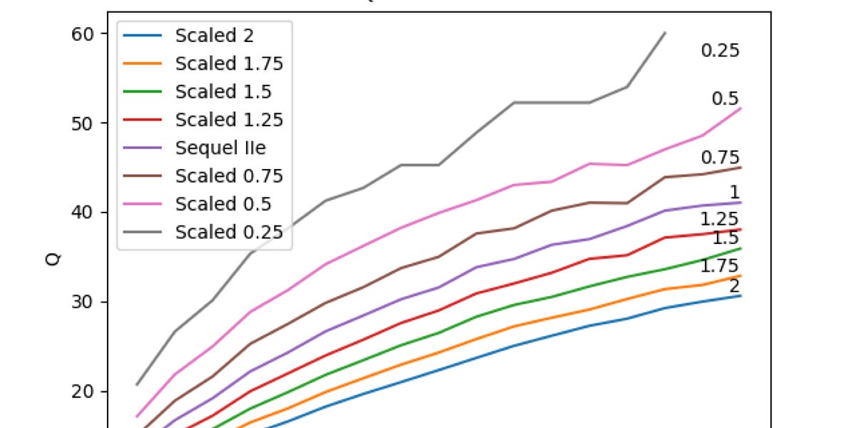 Reducing Revio COGS With Better Accuracy?