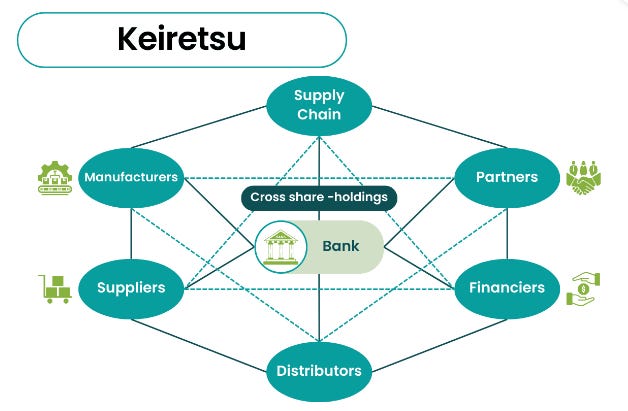 What is Keiretsu?