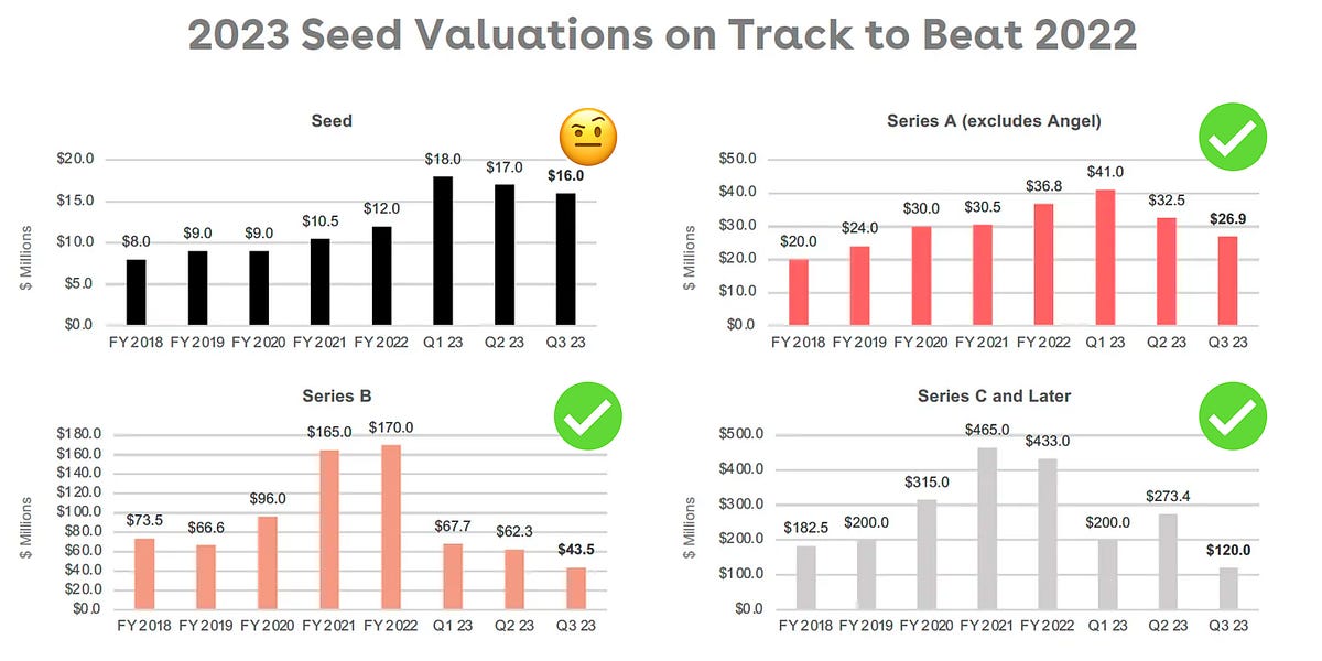 Rotten seeds - by Tikto Capital - Tikto Tidbits