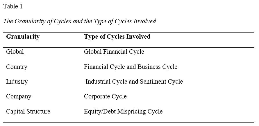 Resonating Cycles as a Potential Source of Alpha