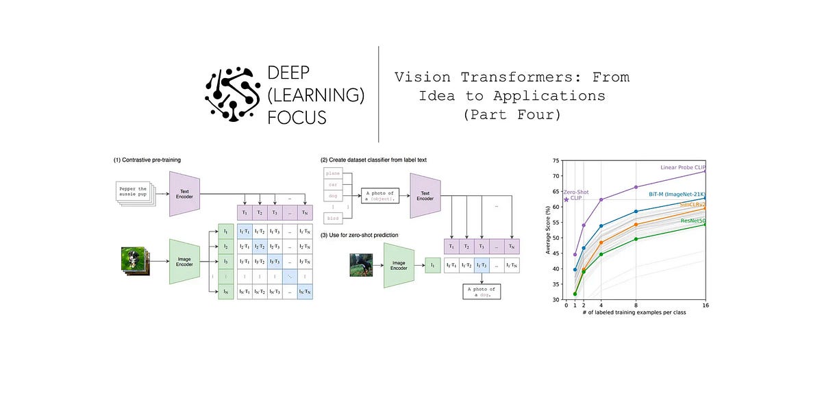 Vision Transformers: From Idea to Applications (Part Four)