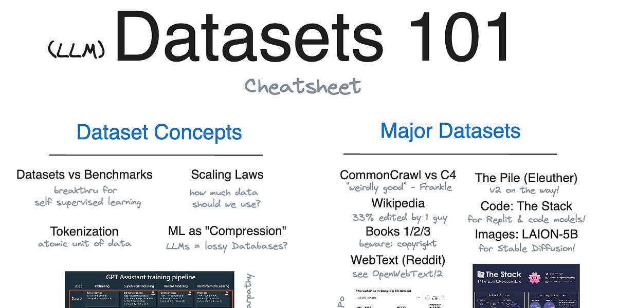 AI Fundamentals: Datasets 101 - Latent.Space
