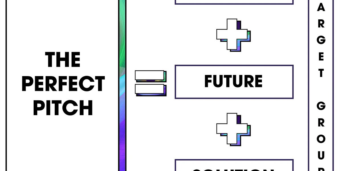 ⭐️ The formula for the perfect pitch