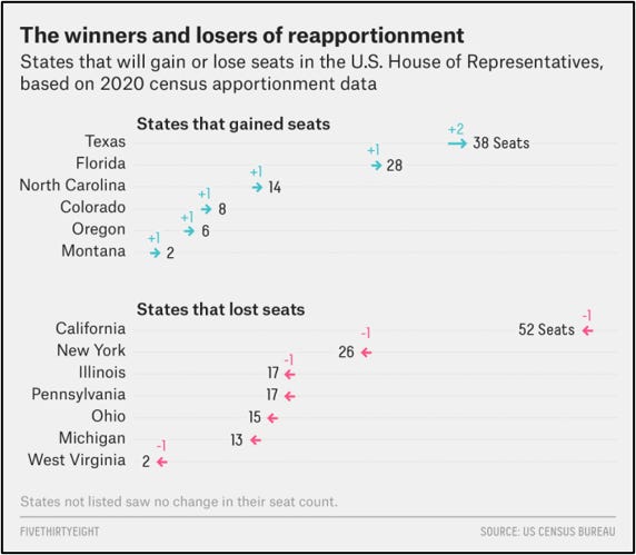 How the Congressional Map Is (and Is Not) Becoming Fairer