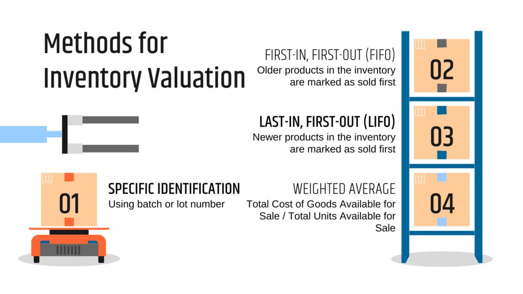 [CMA - P1] A2. Unit 11: Inventory Count, Errors, and Valuation