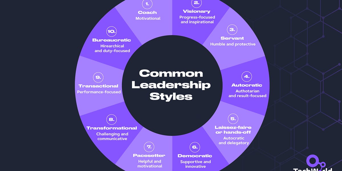 Why you should use different leadership styles?