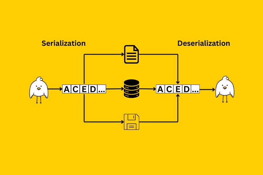 Cơ bản về Serialization và Deserialization với Java