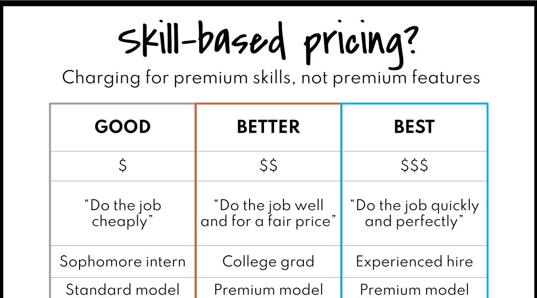 What's changing with AI monetization