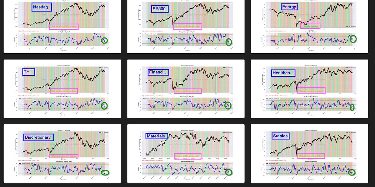 Despite the bad OPEX Week....
