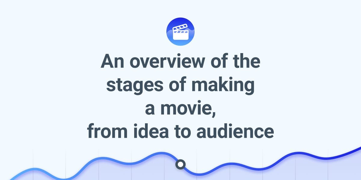 An overview of the stages of making a movie, from idea to audience