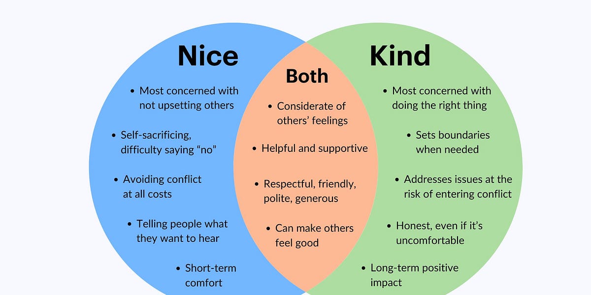 Are You Truly Kind, or Just Being Nice? - by Irina Stanescu