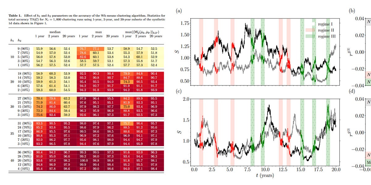 Quant Letter: October 2023, Week 1 - by Dr. Derek Snow