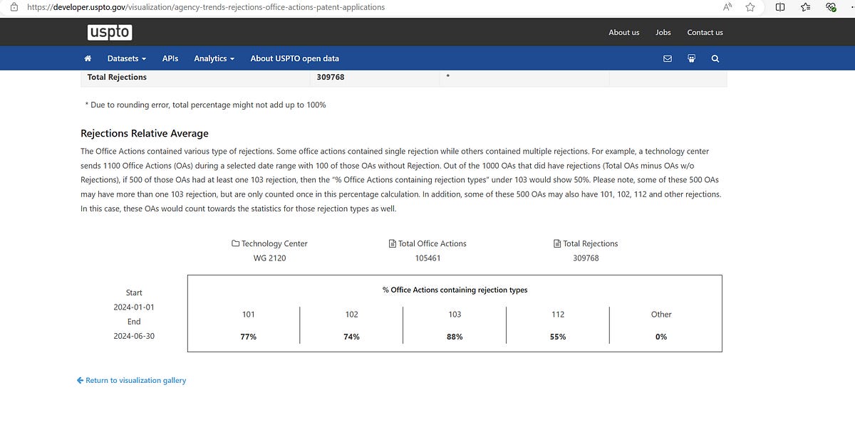 Pressure, Fear of "Errors" Likely Causes of 77% Rate of Section 101 ...