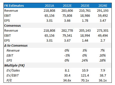 SiTime and Apple's Modem, Inventory Depletion, and Silicon Valley Bank ...
