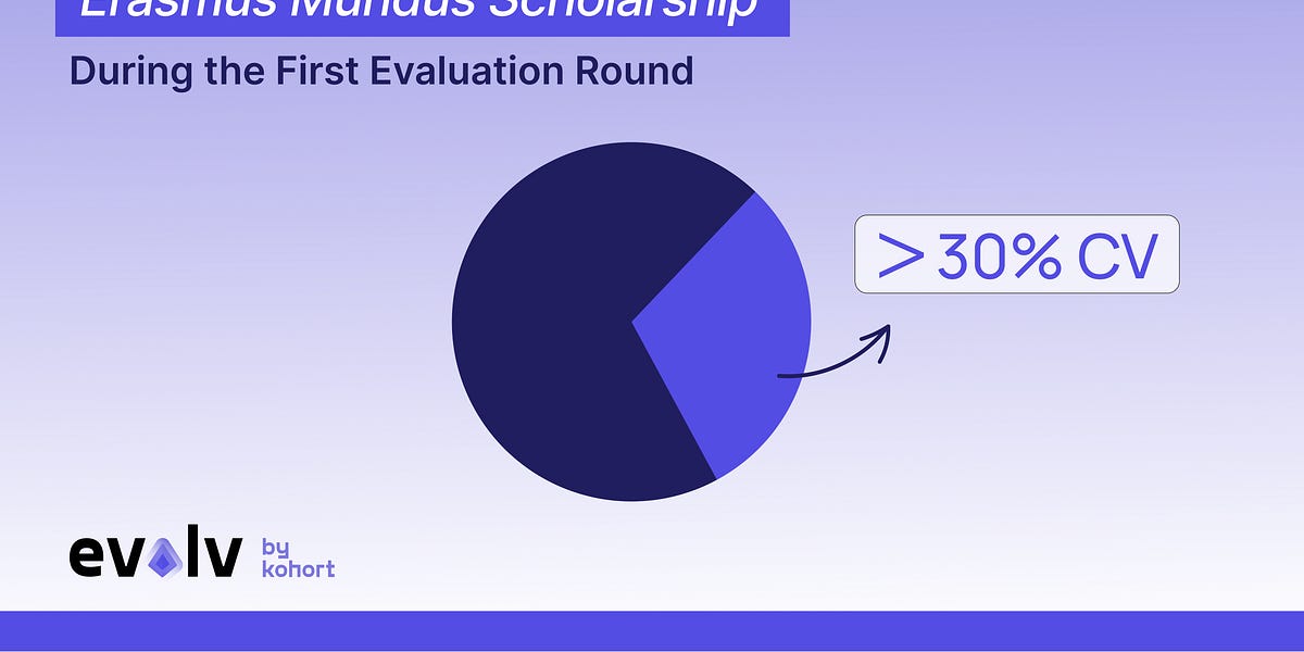How to Write a CV That Will Win You Scholarships and Top Admits 🎯