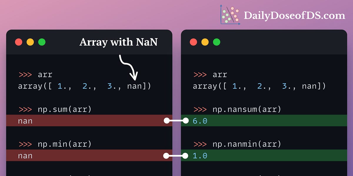 Beware of This Unexpected Behaviour of NumPy Methods