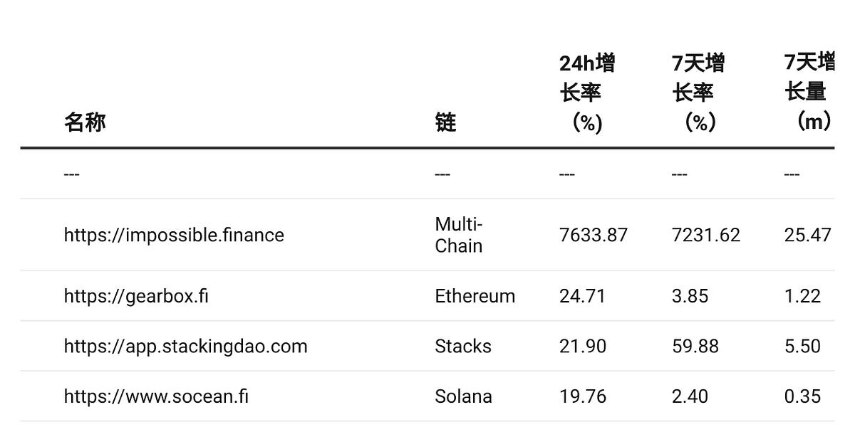 「AI胡搞Crypto早报 」2024/1/9 - CoinSummer Selection