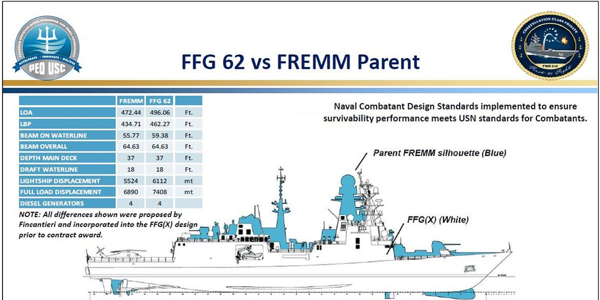 Comments - DDG to FFG to OPV: Small Ships, Big Sticks, & Scaled Escalation