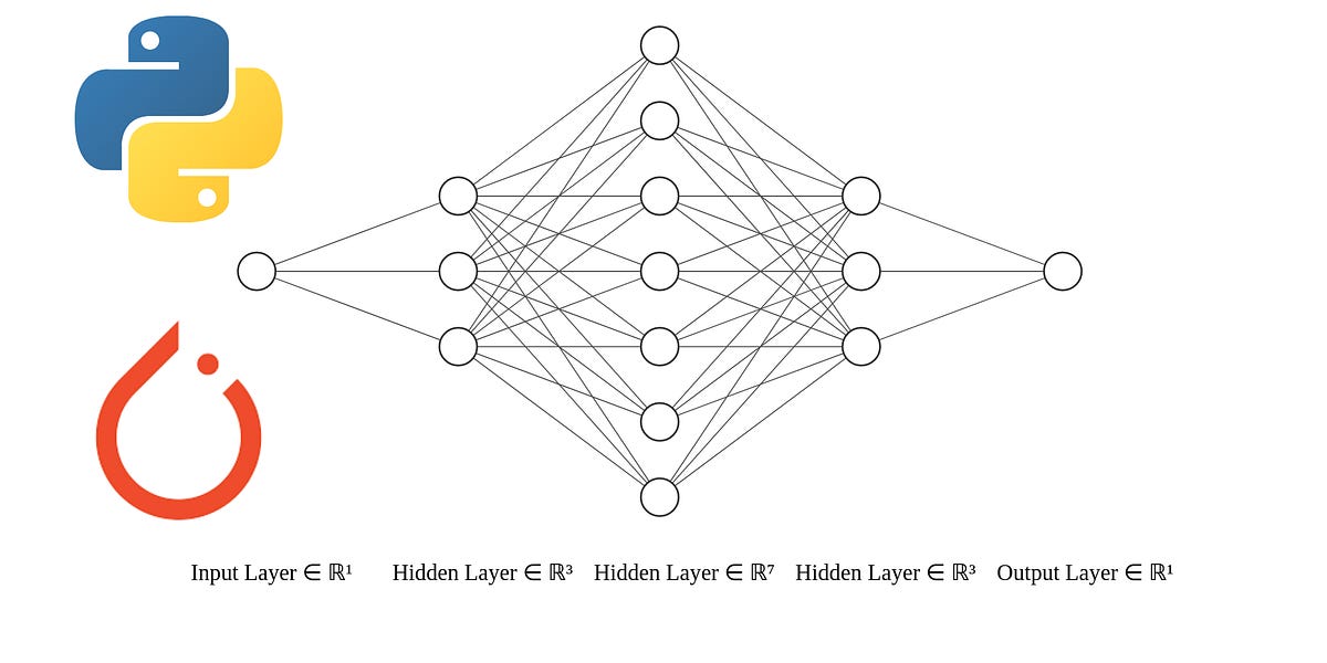 Cómo programar una red neuronal en Python con PyTorch para transformar ...