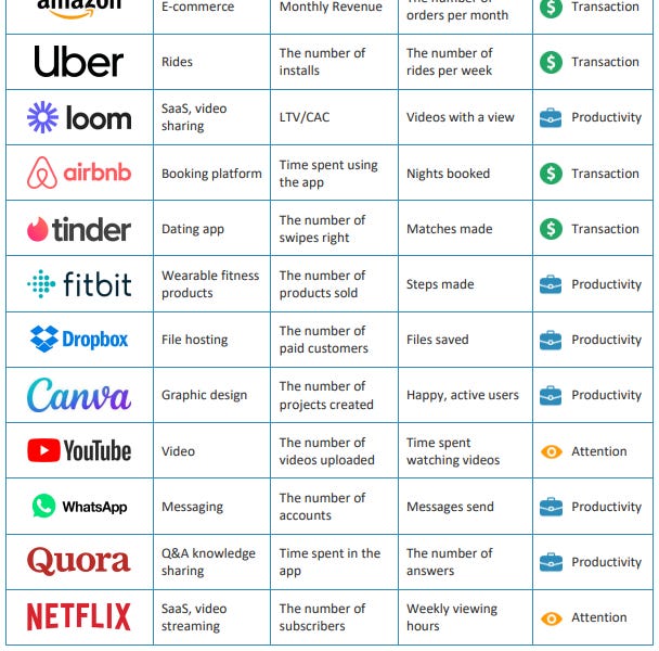 The North Star Framework 101 - by Paweł Huryn