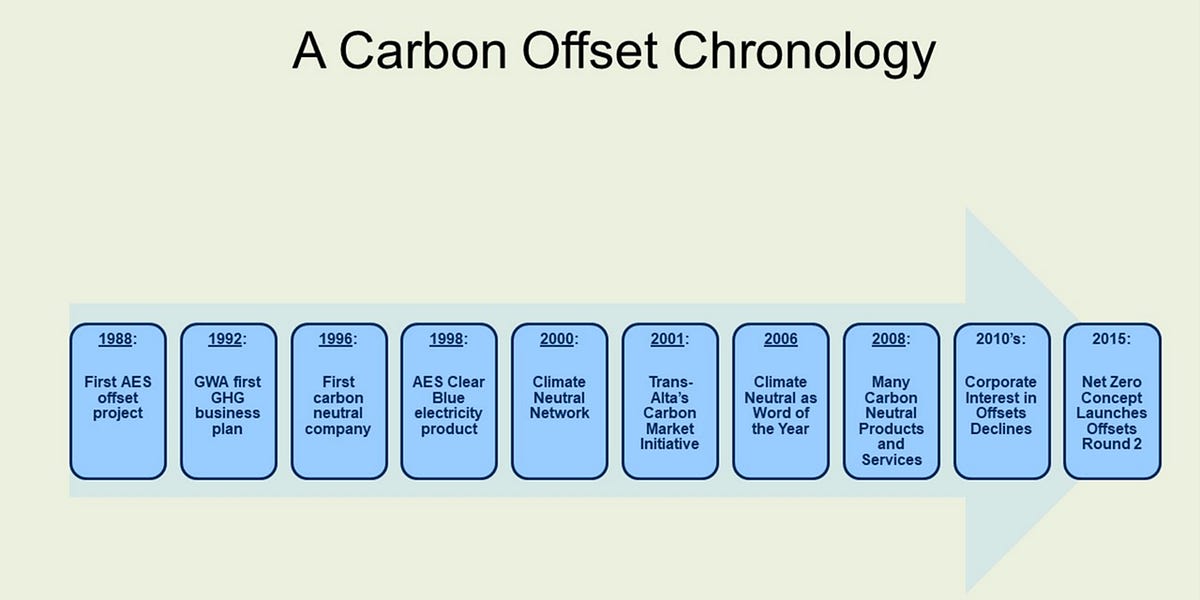 Should You Bank on the Future of Carbon Offsets? - Part 1