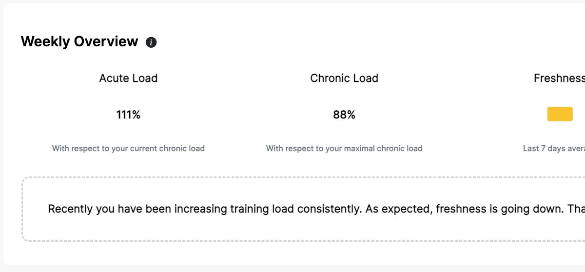 Training Load Analysis - Marco Altini’s Substack