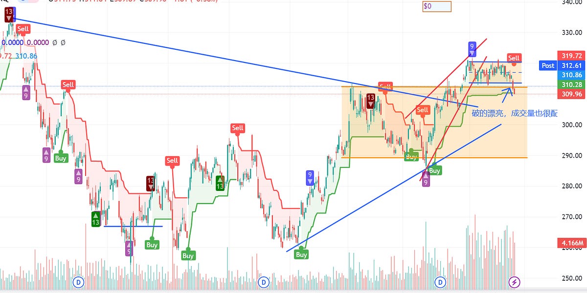 美国第一共和银行FRC的季报让市场大吃一惊，区域性小银行真的不能碰，未来商业地产的雷多半也要在地区银行里爆!